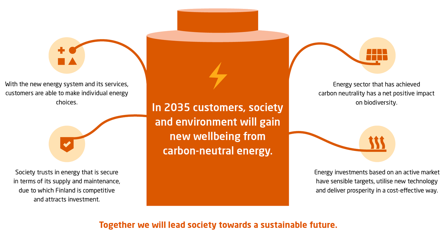 Our vision - Finnish Energy