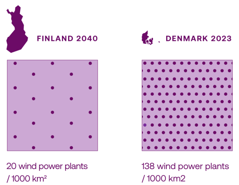 Vision of a Prosperous Energy Future for Finland - Finnish Energy